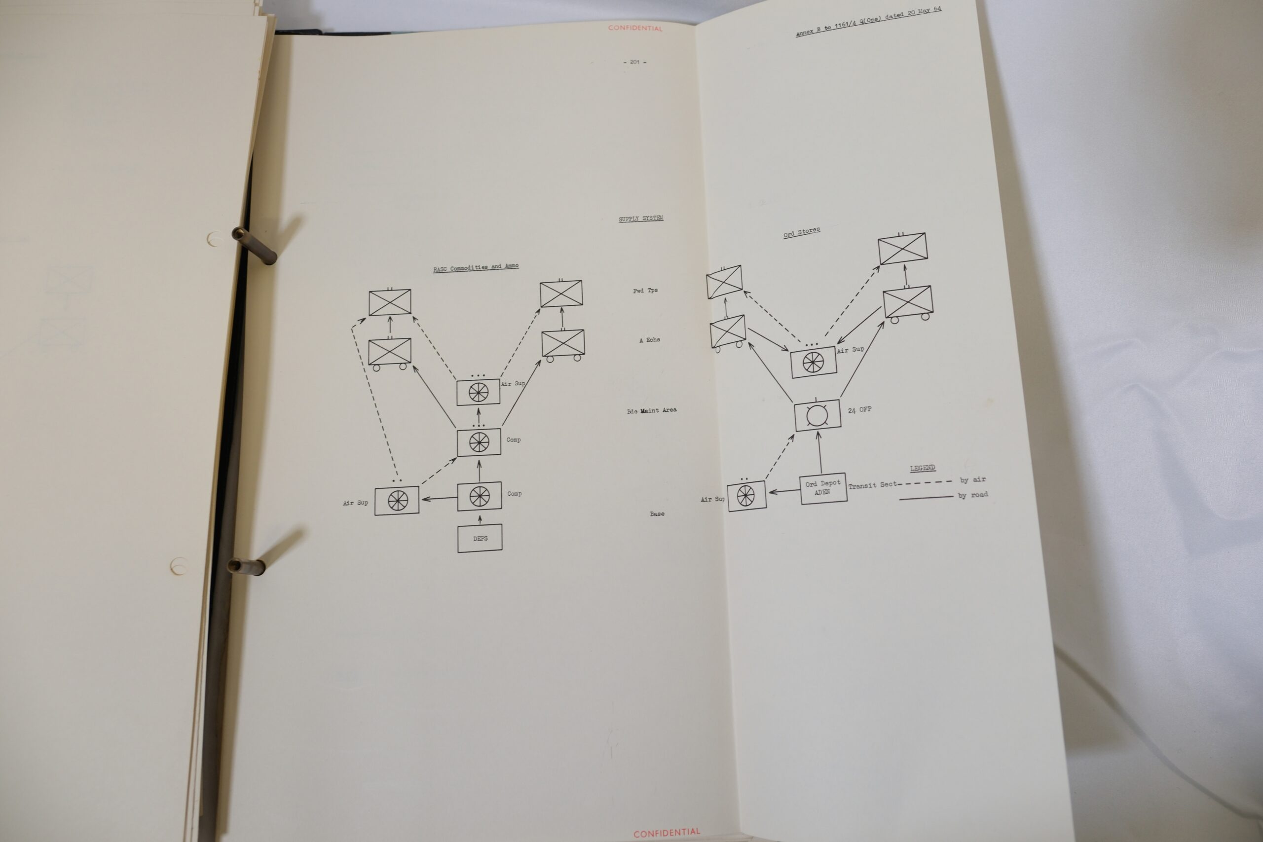 Operations in Radfan 1964 operations guide notes - Royal Anglian Regiment