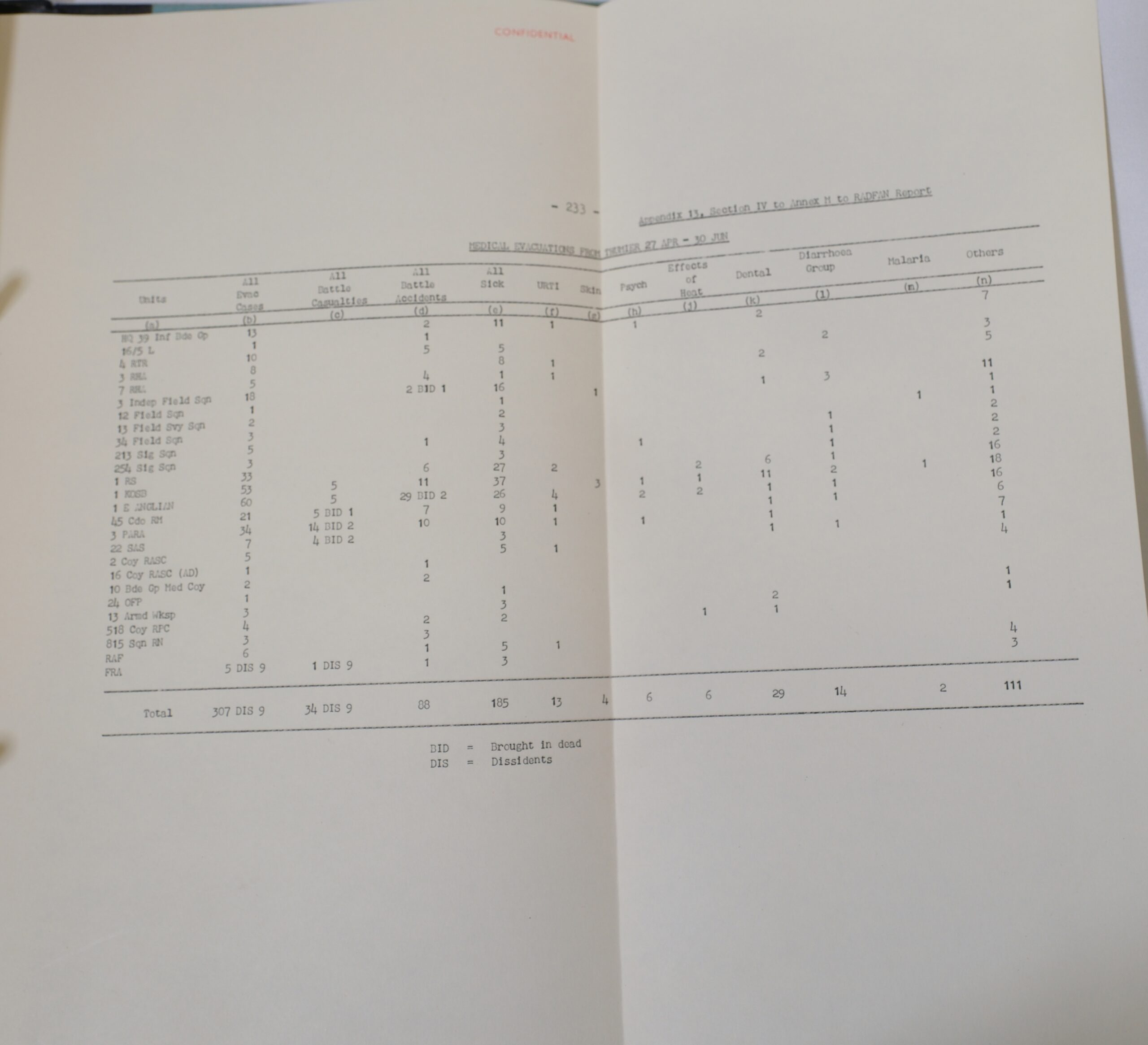 Operations in Radfan 1964 operations guide notes - Royal Anglian Regiment