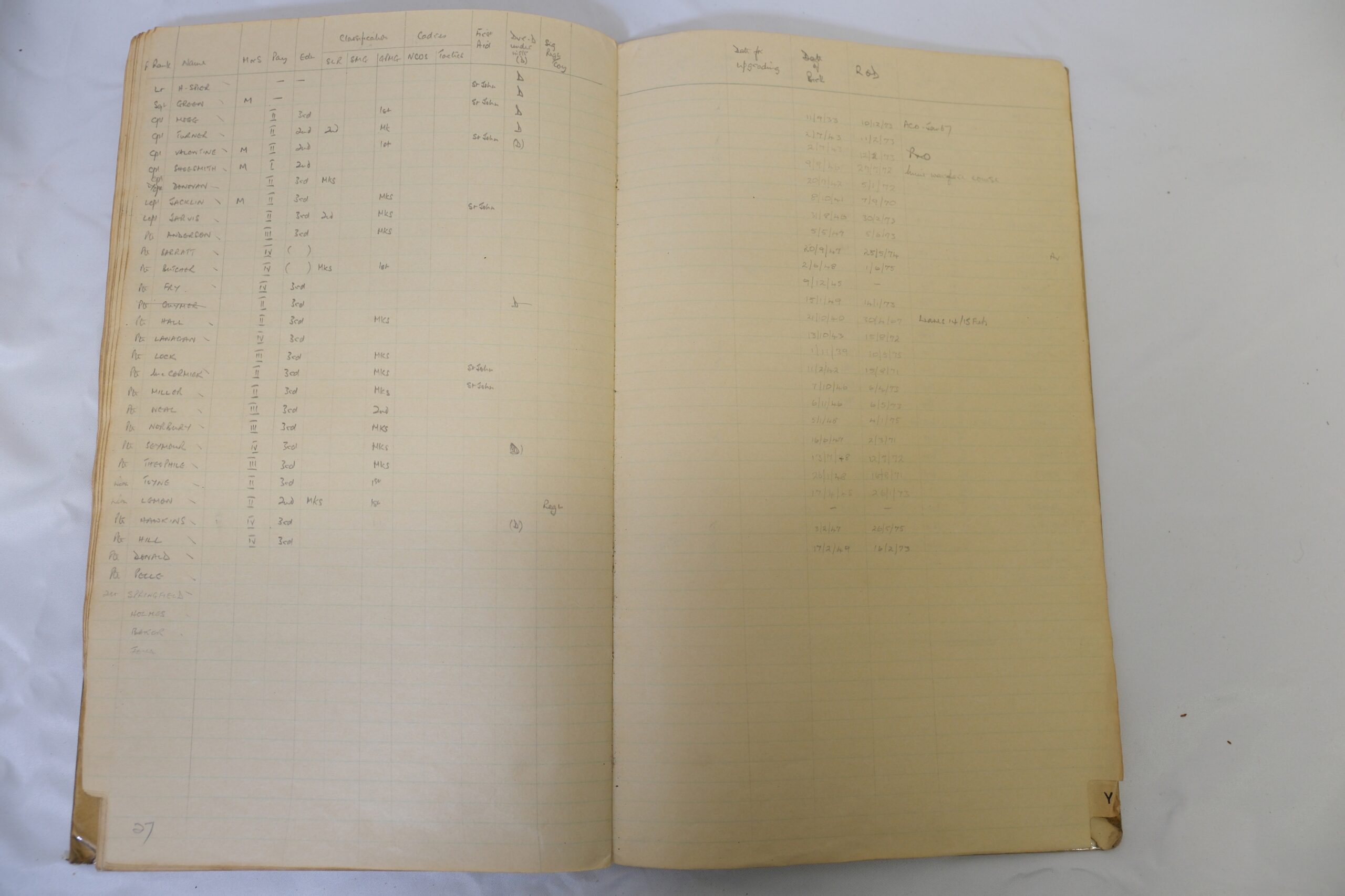 Standing Operation Book 444 1966/67 Royal Anglian Regiment O Group 12 ...